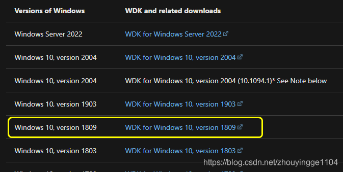 Win10 安装WDK for Visual Studio 2017_windows 10 wdk vs2017-CSDN博客