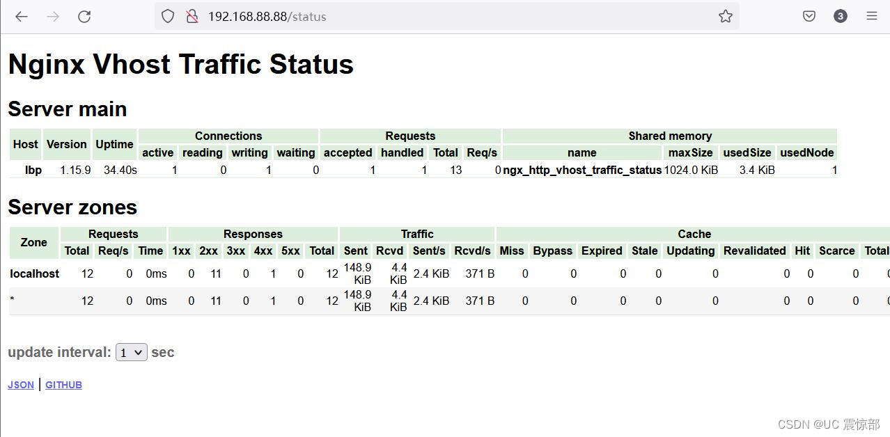 Nginx监控部署指南-CSDN博客