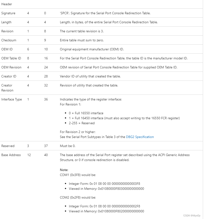 UEFI 学习3.6 - ARM QEMU上的ACPI表_acpi uefi-CSDN博客