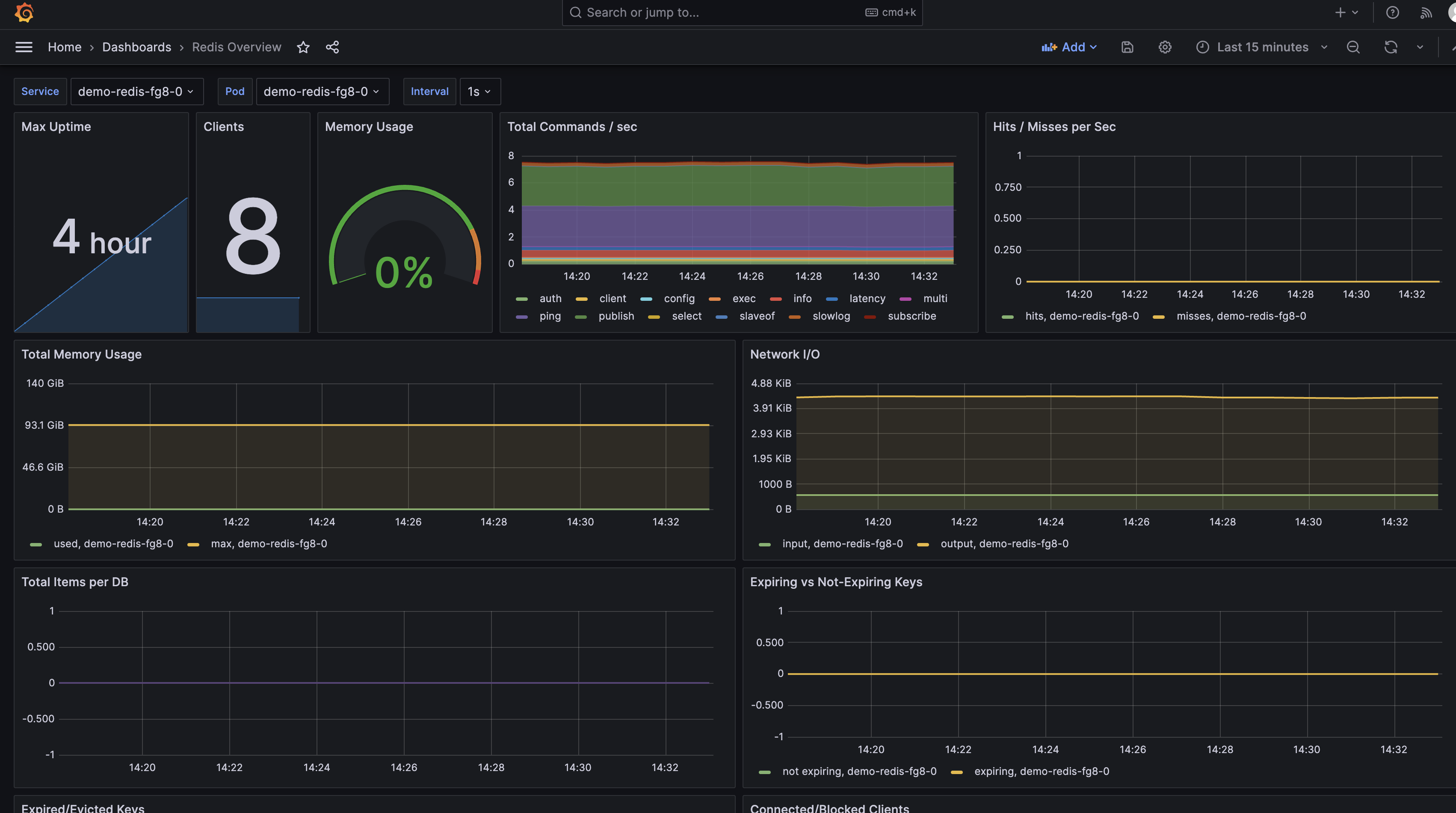 Gafana Redis Overview dashboard-CSDN博客