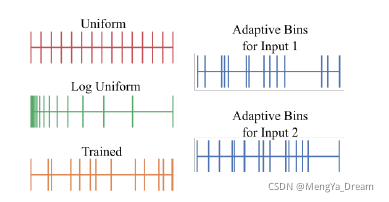 AdaBins: Depth Estimation using Adaptive Bins-CSDN博客