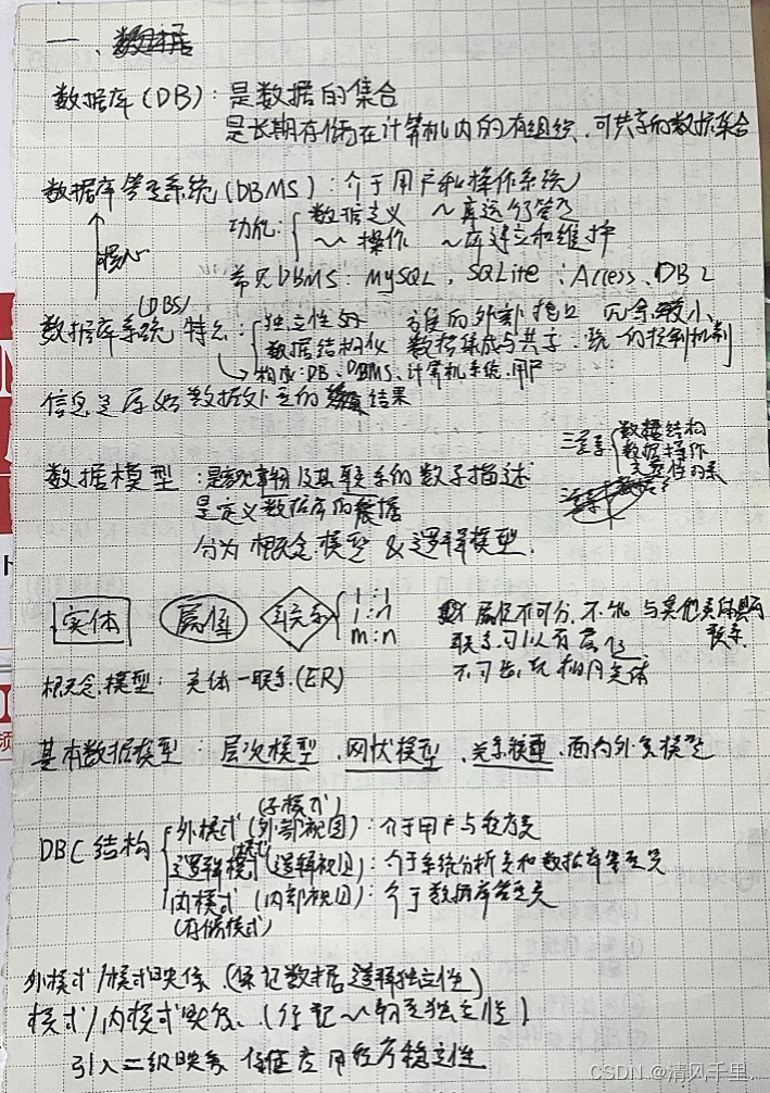 数据库管理与应用学习笔记 1数据库技术基础 Csdn博客 
