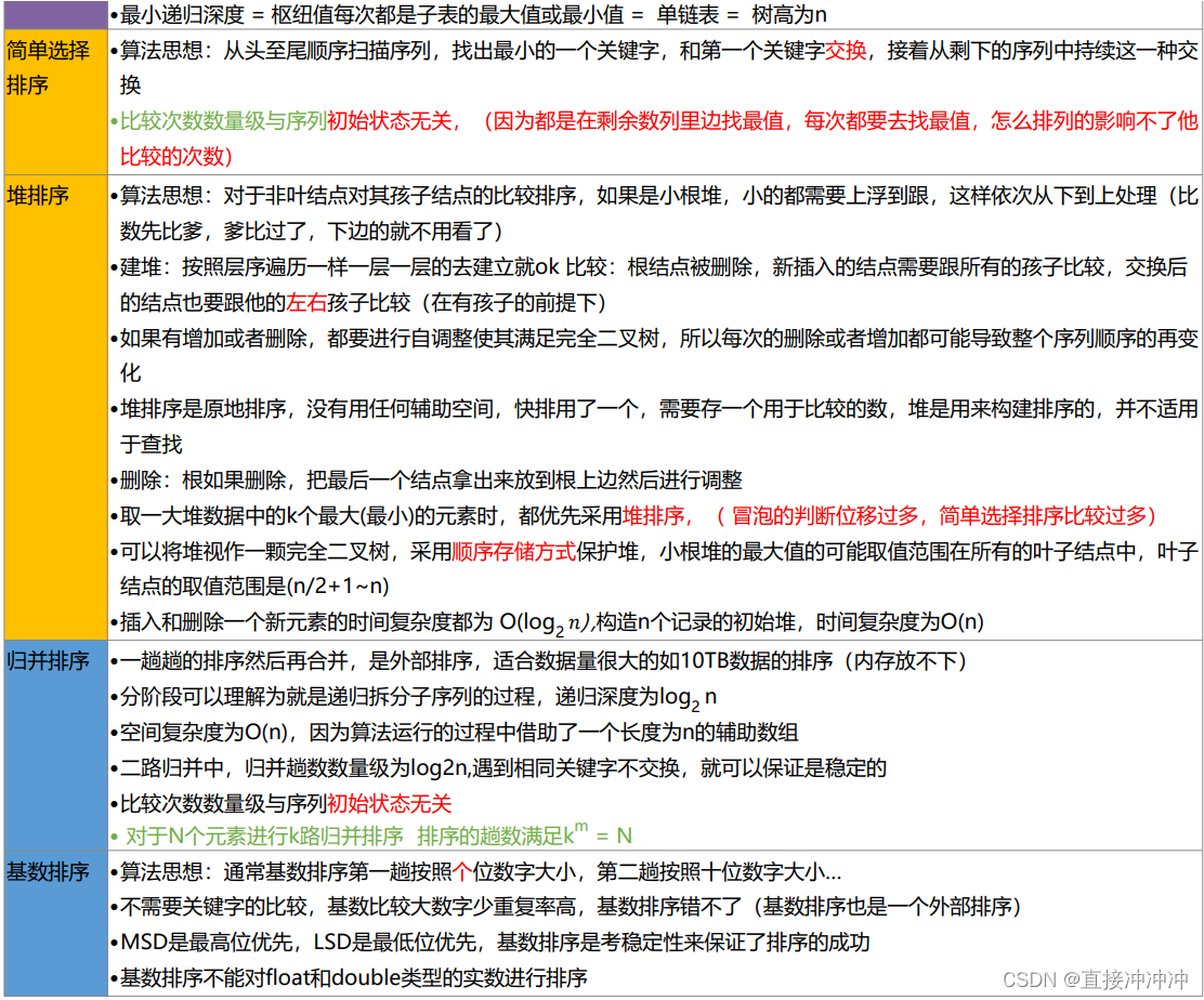 数据结构 第八章（2内部排序算法的比较及应用） （二） Csdn博客