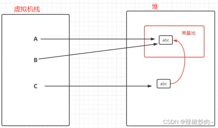 扯扯Java中的String类_anobject instanceof string astring-CSDN博客