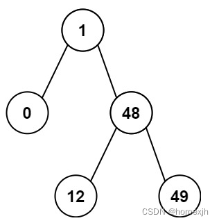 leetcode 530.二叉搜索树的最小绝对差 、501.二叉搜索树中的众数 、236. 二叉树的最近公共祖先-CSDN博客