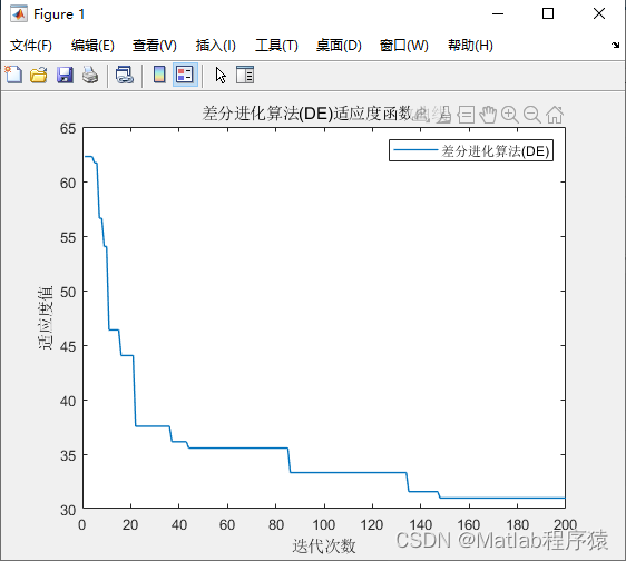【MATLAB源码-第206期】基于matlab的差分进化算法(DE)机器人栅格路径规划，输出做短路径图和适应度曲线。_matlab实现进化规划算法-CSDN博客