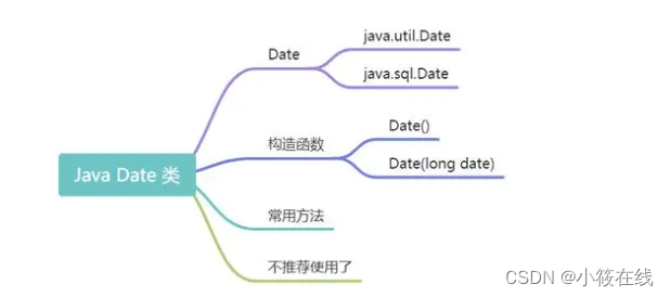 在java java.util.Date 已知逝去时间怎么求年月日 数学计算不用其他方法_java date怎么获取年月日-CSDN博客