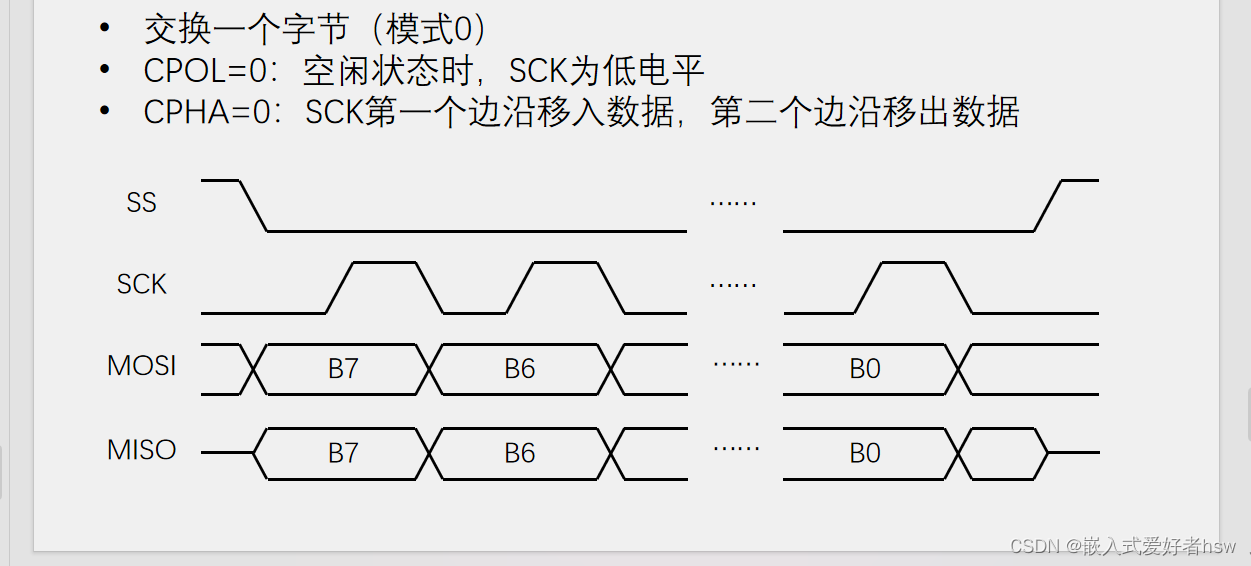 Stm32f1系列学习总结：对spi通信学习（标准库方式）stm32 Spi Dma Csdn博客