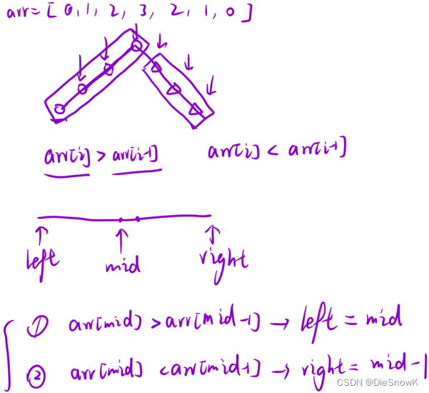 Algorithm 二分查找 山峰数组的峰顶索引 寻找峰值 寻找旋转排序数组中的最小值 0~n 1中缺失的数字 详细讲解山峰数组二分找变化点下标 Csdn博客