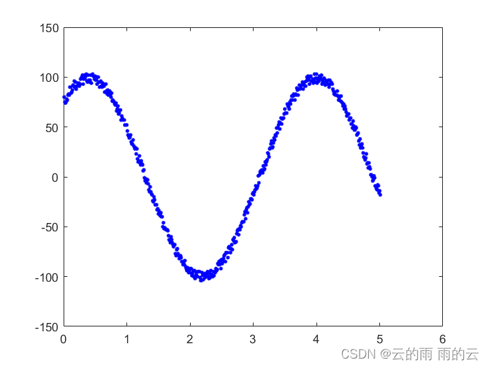 Matalab 串口数据接受及波形显示利用matlab读取串口数据并显示波形 Csdn博客