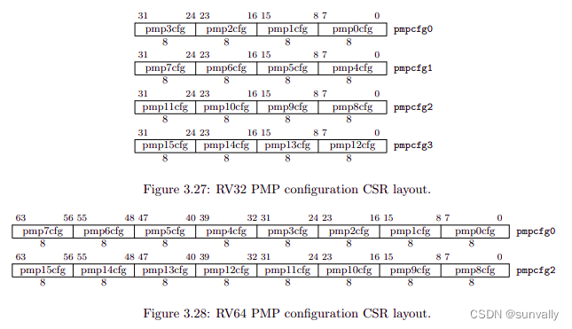 RISC-V Physical Memory Protection_risc-v pmp-CSDN博客