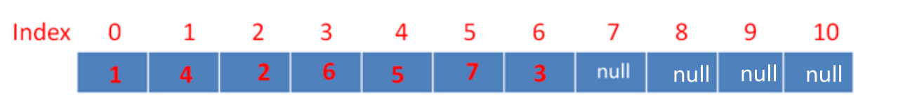 PriorityQueue详解(含动画演示)-CSDN博客