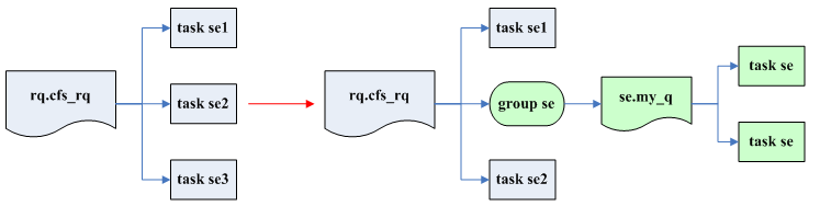 极简组调度-CGroup如何限制cpu_cgroup限制进程cpu-CSDN博客