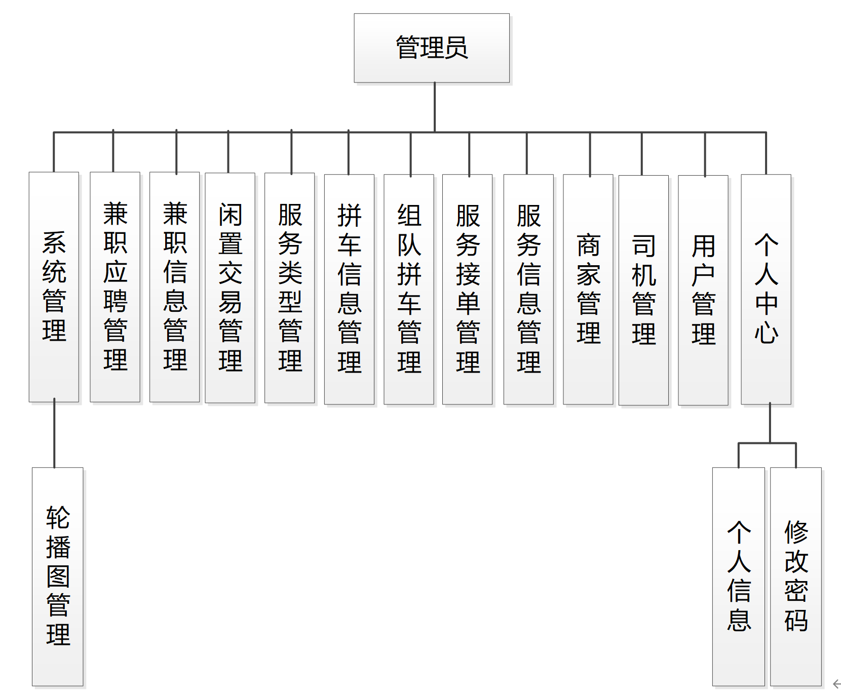 基于SpringBoot+Vue+SSM的大学生一体化服务平台的设计与实现资源下载-CSDN博客