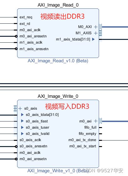 Fpga高端项目：解码索尼imx327 Mipi相机转usb30 Uvc 输出，提供fpga开发板2套工程源码技术支持mipi转usb Csdn博客