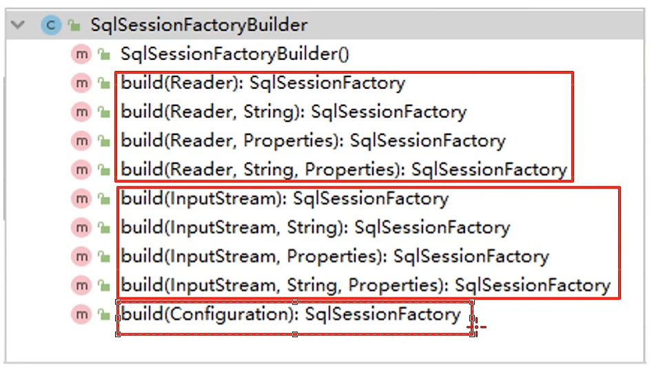 MyBatis核心技术解析：SqlSessionFactory、配置文件与映射-CSDN博客