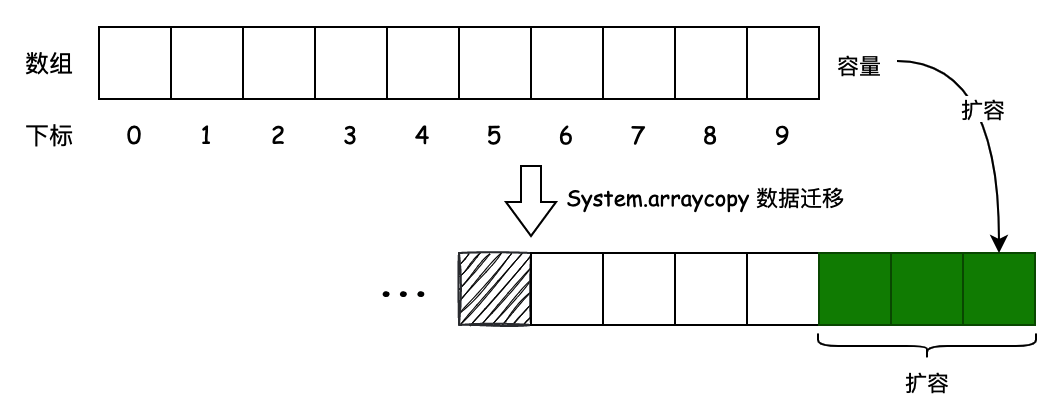 2024042102-array-list-CSDN博客