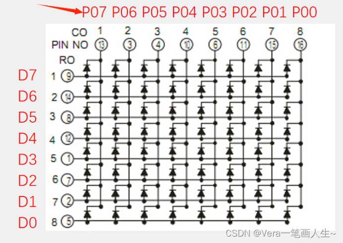 单片机学习笔记---LED点阵屏显示图形&动画_单片机声明p0-CSDN博客