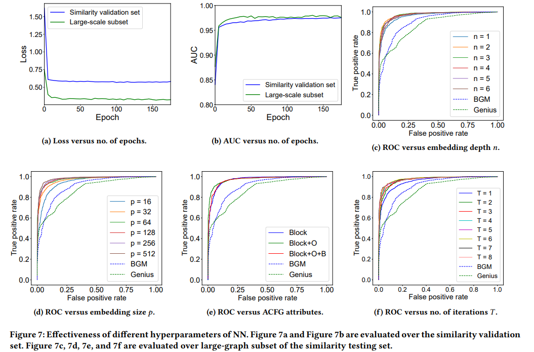 安全研究 # Neural Network-based Graph Embedding for Cross-Platform Binary ...