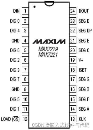 MAX7219（MAX7221）LED驱动器介绍-CSDN博客