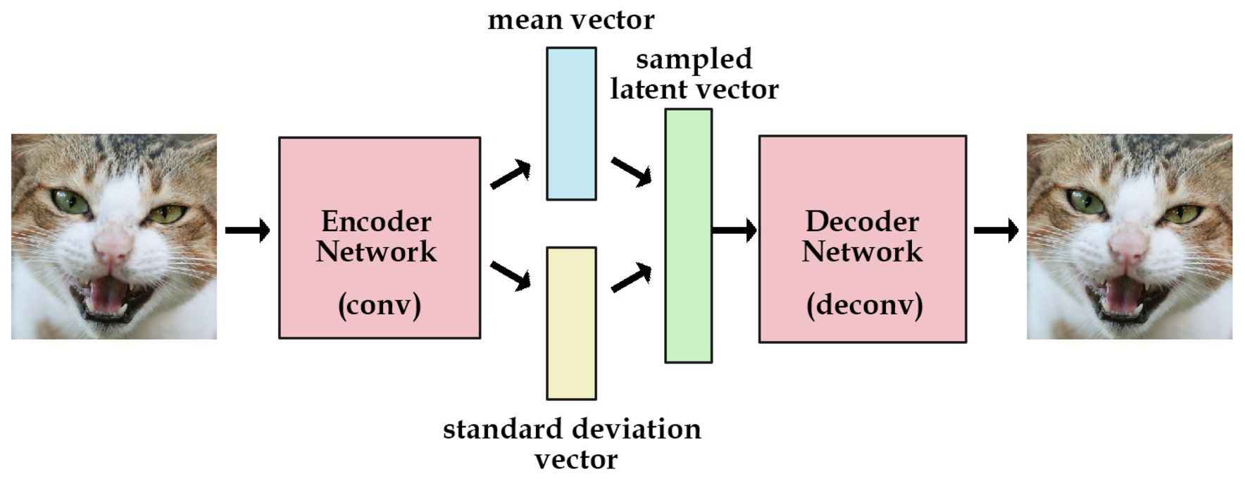 VAEGAN：理解 VAE 与 GAN【图像生成】_vae gan-CSDN博客