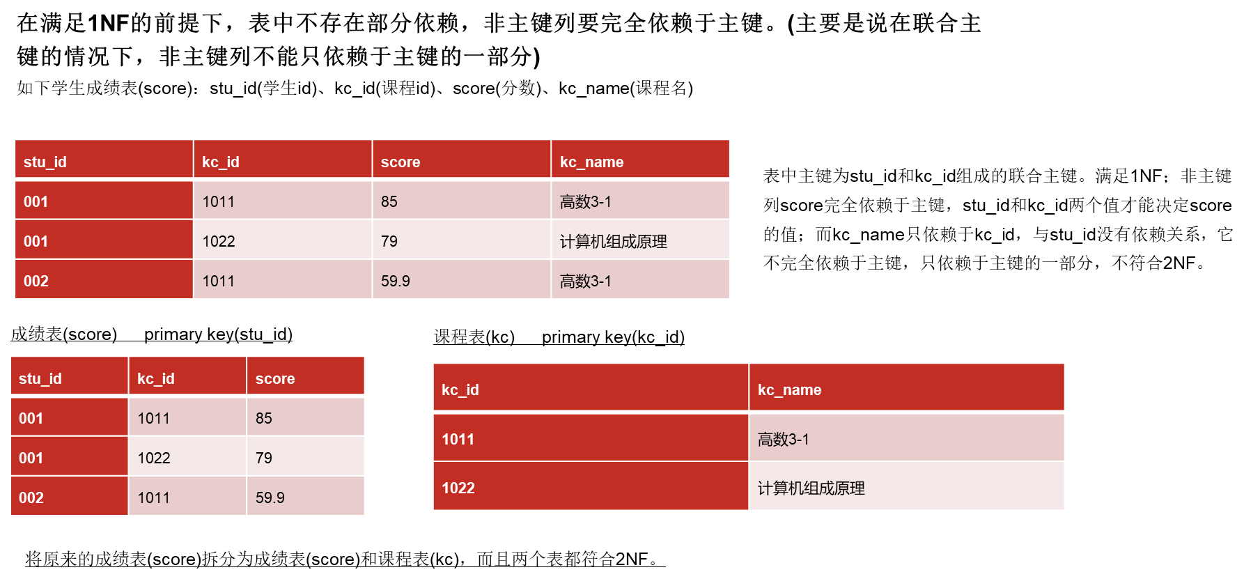 范式建模and维度建模 及结合bw的一些理解 范式建模适用于大型建模吗 Csdn博客