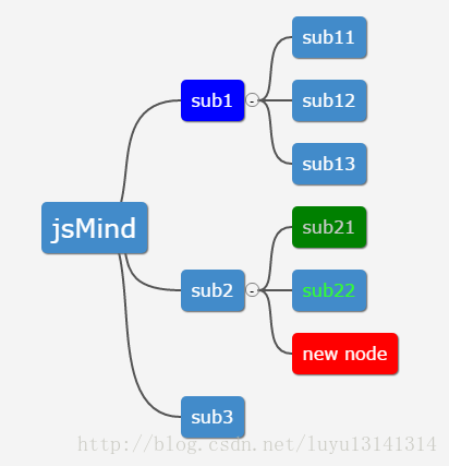 JQ插件OrgChart实现组织结构图_jq横向结构图-CSDN博客
