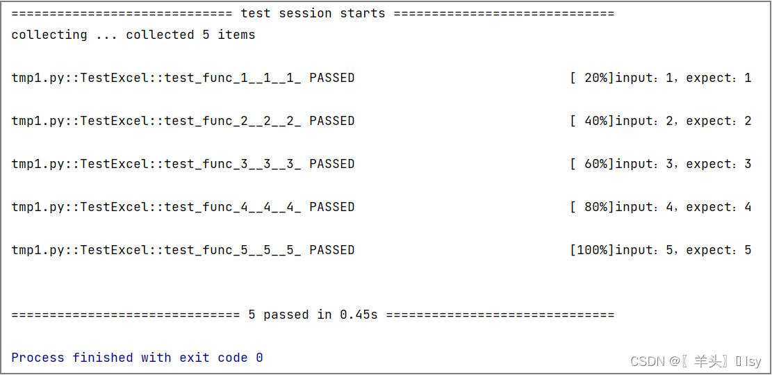 Python 模块 ddt 数据驱动测试_ddt.unpack-CSDN博客