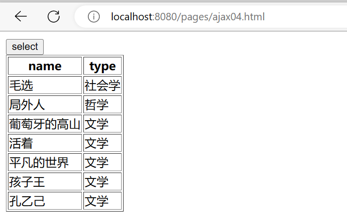 AJAX04_fastjson_对象 转换为 JSON 字符串_ajax 返回对象怎么转为字符串-CSDN博客