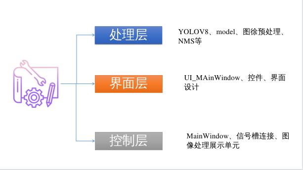 基于YOLOv8模型的海洋生物目标检测系统（PyTorch+Pyside6+YOLOv8模型）（含源码+模型+可修改_基于yolo的目标检查与业务系统整合应用-CSDN博客
