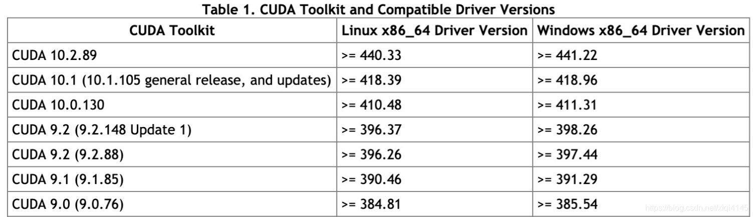 Nvidia driver on your system is too old_userwarning: cuda initialization: the nvidia drive-CSDN博客