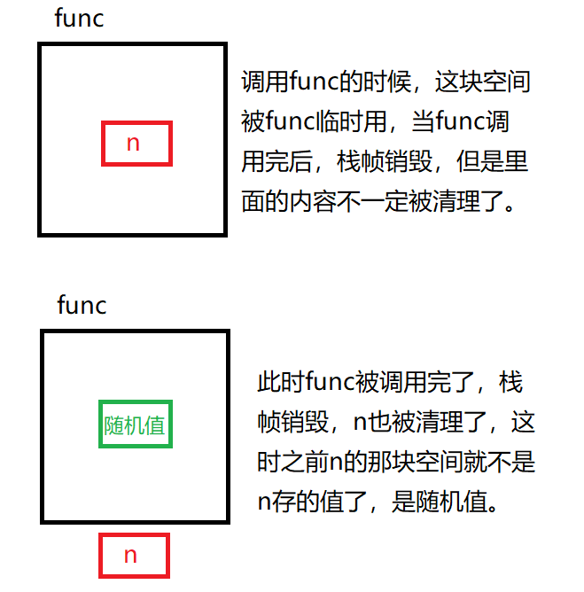 [C++] C++入门第二篇 -- 引用& -- 内联函数inline -- auto+for_c++ inline函数需要引用传递吗?-CSDN博客