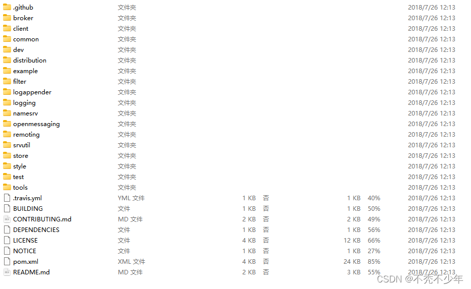 RocketMQ源码包结构说明_rokectmq 代码包结构-CSDN博客