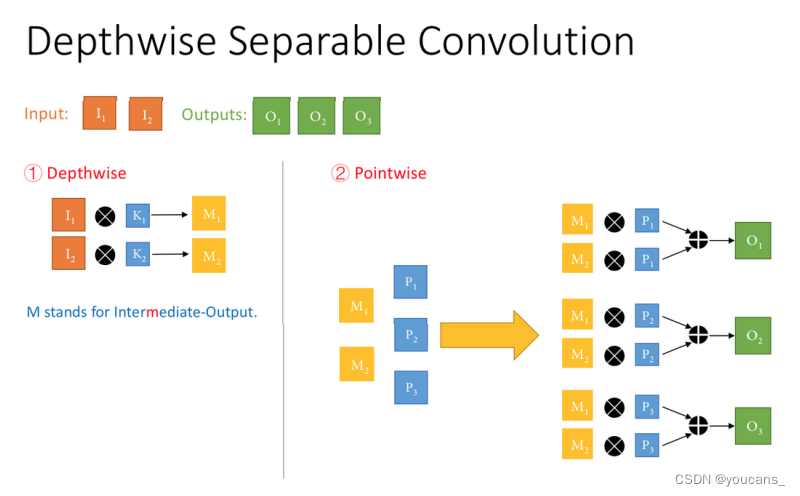 【youcans动手学模型】Xception 模型-CIFAR10图像分类_xception模型-CSDN博客