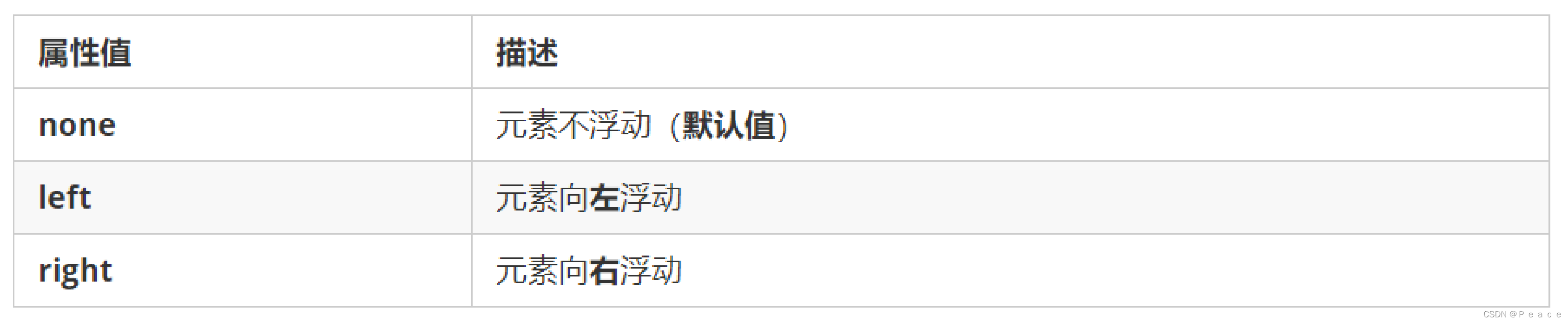 【CSS4】-CSDN博客