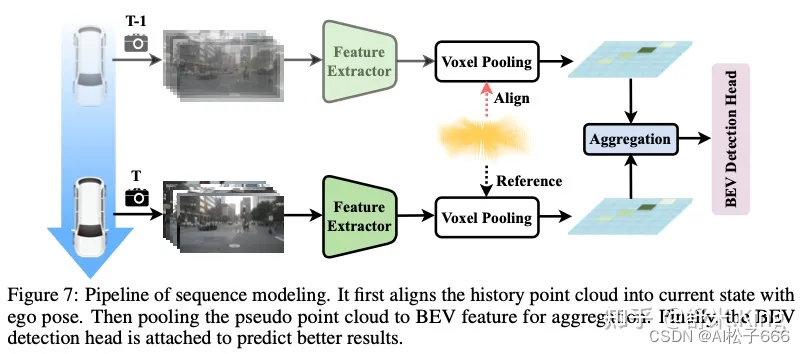 LSS 和 BEVDepth算法解读_lss bev-CSDN博客