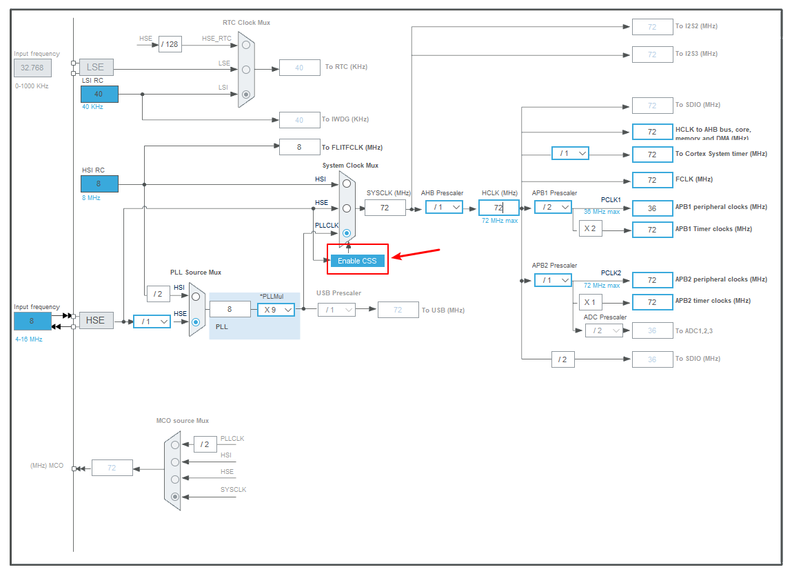 关于stm32cubemx时钟设置中css enable的作用_enable css-CSDN博客