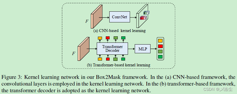 弱监督实例分割 Box2Mask: Box-supervised Instance Segmentation via Level-set Evolution 论文笔记-CSDN博客