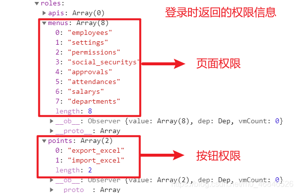 Vue后台项目基于rbac实现权限管理rbac 实现最基础的权限管理webapi Vue Csdn博客
