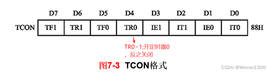 单片机定时器原理讲解和实现_定时器定时1s-CSDN博客