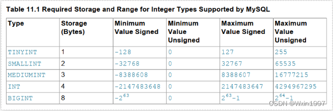 MySQL基本数据类型_mysql中stu0001是什么类型-CSDN博客