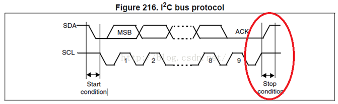 STM32 I2C总线占用问题解析_stm32g0 iic总线忙-CSDN博客