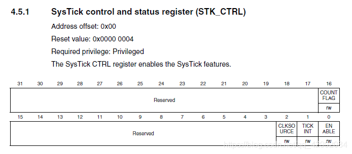 STM32笔记之 Systick（滴答定时器）_systickinit-CSDN博客