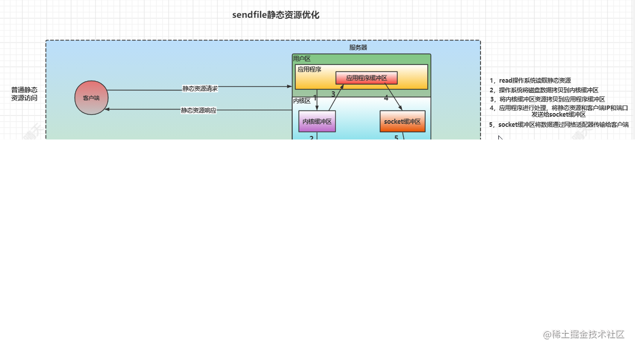 写给前端同学的Nginx配置指南_nginx配置前端文件-CSDN博客