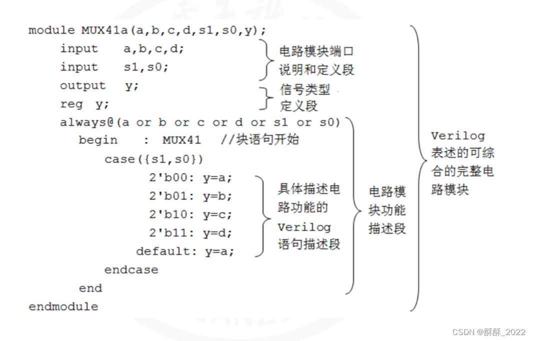 8 EDA技术实用教程【组合电路的Verilog的设计】_eda组合电路的verilog设计-CSDN博客