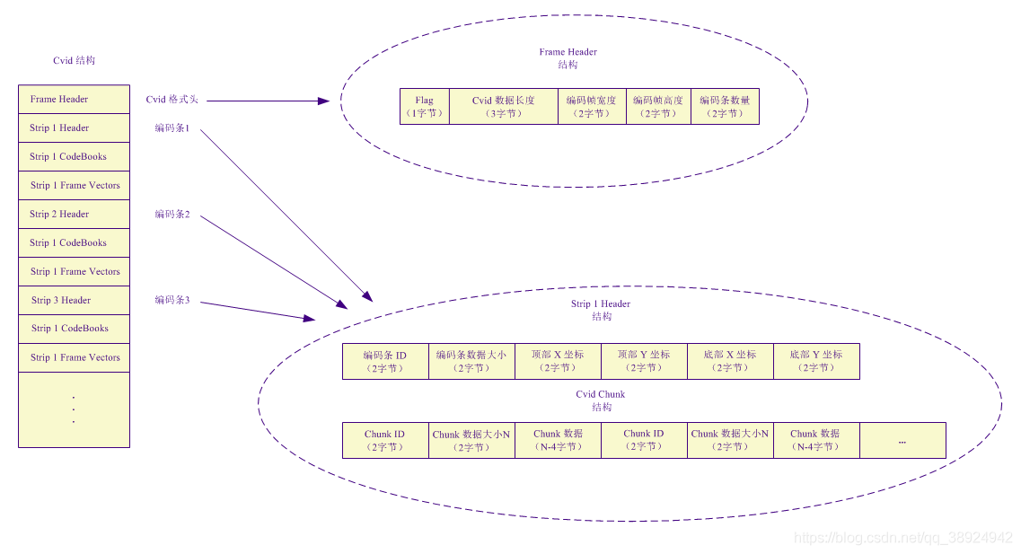 CVE-2010-2553：Microsoft Cinepak Codec CVDecompress 函数堆溢出漏洞调试分析-CSDN博客