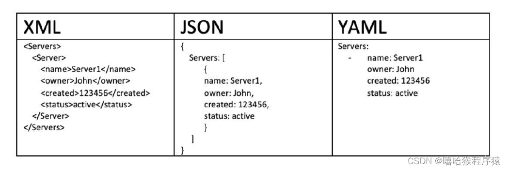 运维自动化之ANSIBLE--- YAML语法简介_ansible yml语法-CSDN博客