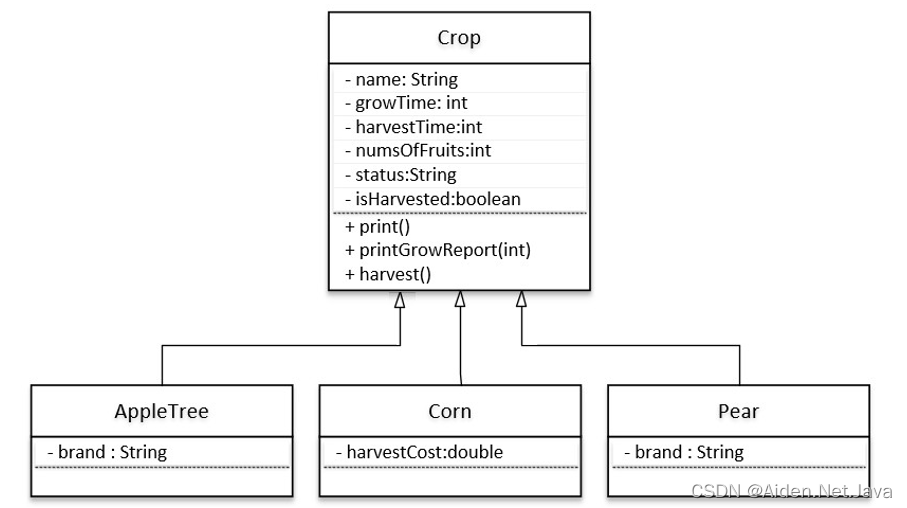 Java OOP 第三章 多态_查看作物生长功能javaoop上机练习-CSDN博客