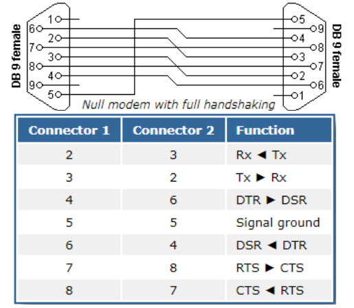 RS-232_rs232-CSDN博客