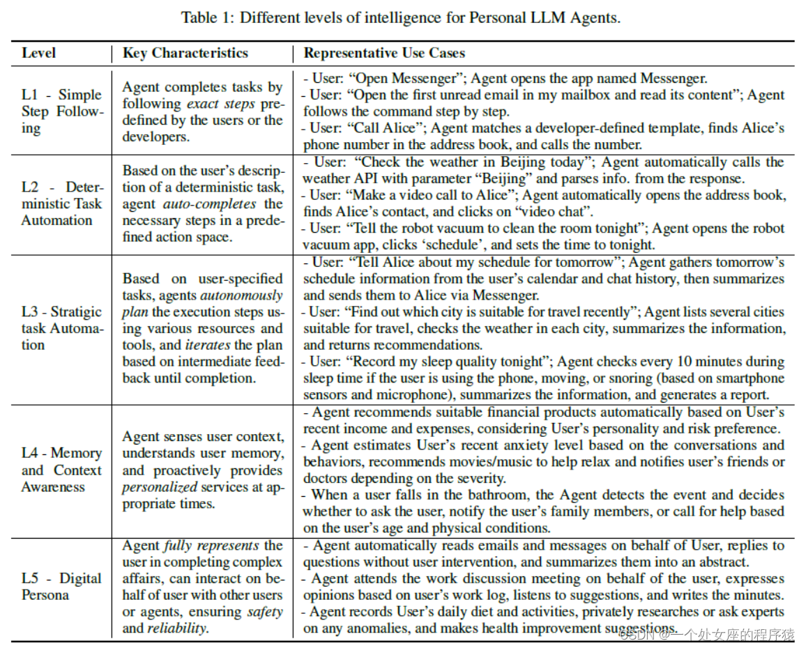 AGI之Agent：《Personal LLM Agents: Insights and Survey about the ...